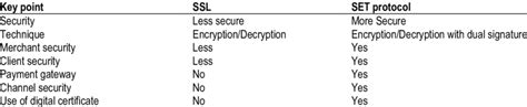 comparison of ssl tls and set secure electronic protocol download
