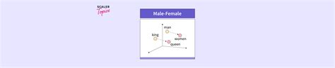 building the word2vec model using gensim scaler topics