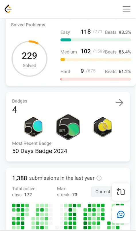 Prashanth Shukla On Linkedin Hello Connections Hope You Are All Doing Well I Just Want