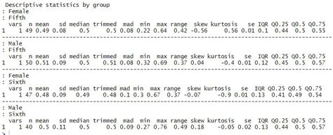 learn how to calculate descriptive statistics in r the easy way