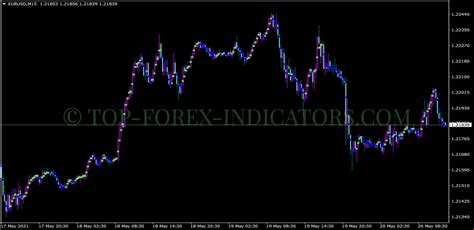 Dots Mt4 Indicators Mq4 And Ex4 Download Top Forex