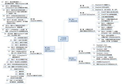 DeepSeek 神书来袭AI大佬花生亲赴印厂签售限量开抢 CSDN博客