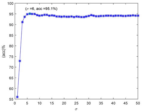Kernel Reverse Neighborhood Discriminant Analysis