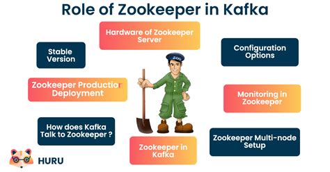 50 Kafka Interview Questions And Answers Ultimate Guide 2025 Expert