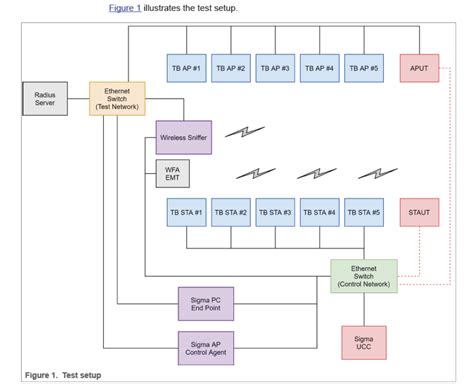 Nxpwtsagent R19 Scripts Missing In Android Source Code Package