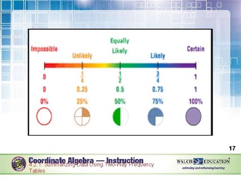 1 4 2 1 Summarizing Data Using Twoway