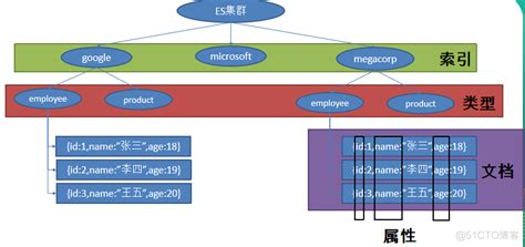 spring boot 实现全局搜索数据库 springboot es 全文检索 mob64ca140761a4的技术博客 51cto博客