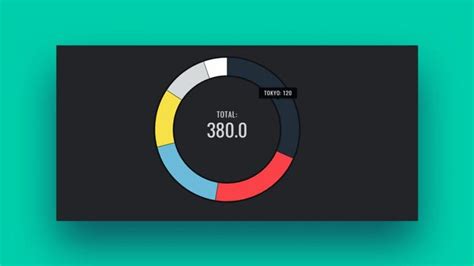 the best looking css tooltips examples you can actually use