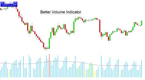 Better Volume Forex Indicator MT4 Free Download ForexCracked