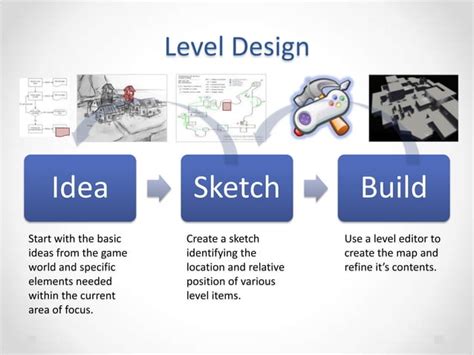 Intro To Game Modding Lecture 7 Ppt