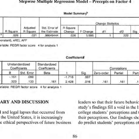 Item Number Scenario Statements With Means· And Standard Deviations Download Table