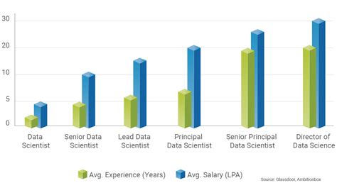 Data Science Course With Certification And Placement Assistance