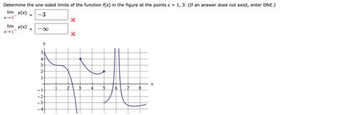 Solved Determine The One Sided Limits Of The Function Fx