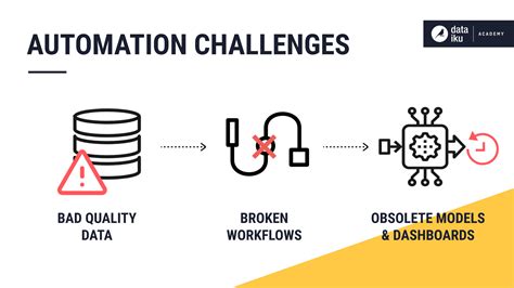 Concept Metrics And Checks — Dataiku Knowledge Base Machine Learning