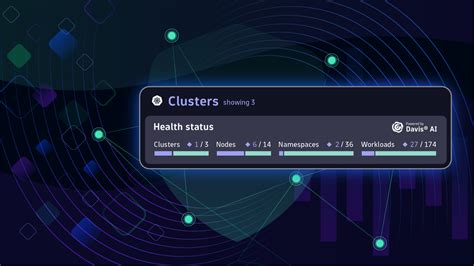 New Dynatrace Operator Elevates Cloud Native Observability For Kubernetes