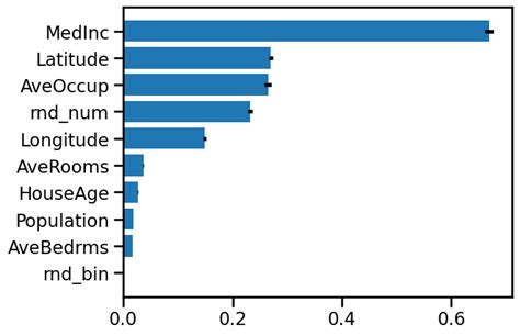 Feature Importance — Scikit Learn Course