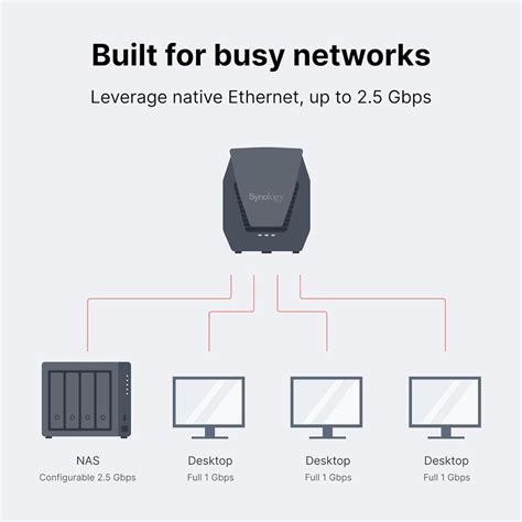 Great Choice Products Wrx560 Dual Band Wi Fi 6 Router 25gbps