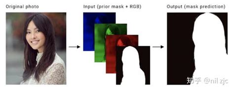 视频人像分割 知乎