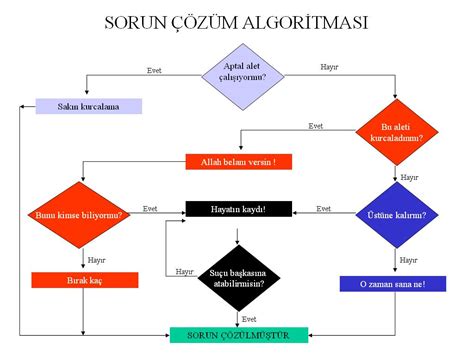ALGORITMA Rhiaa Myerni Blog S