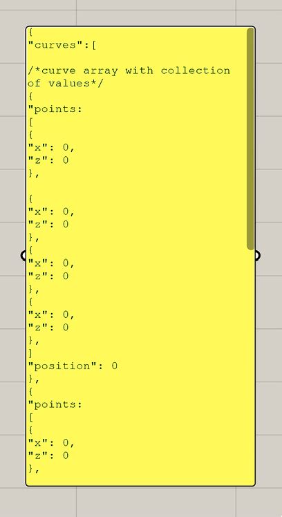 panel not showing spacing between code grasshopper mcneel forum