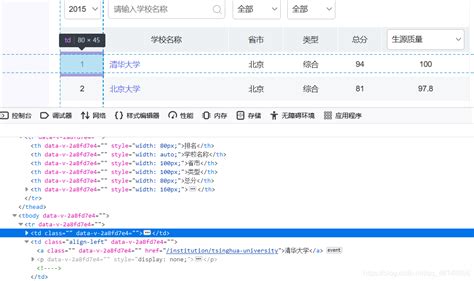 requests beautifulsoup入门——爬取2015 2020年中国大学排名并写入csv文件中 import requests