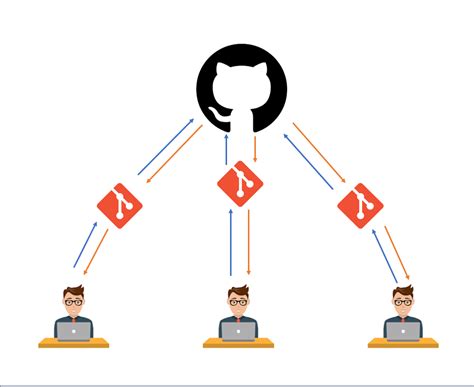 Git For Mlops Wizards 🚀 Welcome To The Realm Where Data Science By Brij Bhushan Singh Medium