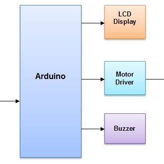 PDF Rfid Based Automated Gate Security System