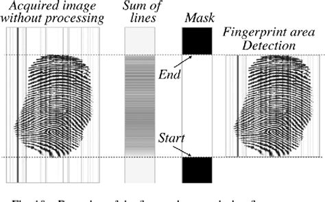 Figure 10 From A Full Fingerprint Verification System For A Single Line Sweep Sensor Semantic