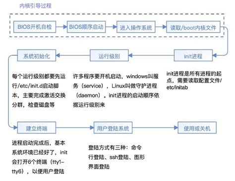 Linux基础知识 系统 阿里云开发者社区