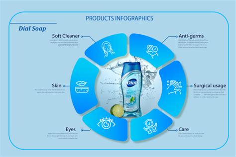 I Will Design Professional Infographic PPT Presentation Flow Chart For Freelancer Saddam