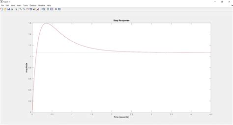 Solved I Need Help With Using Matlab For The Following 2 Use
