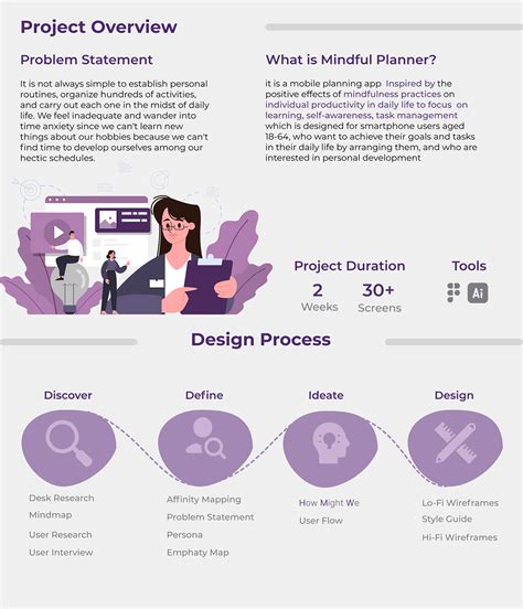Planner App UX UI Case Study On Behance