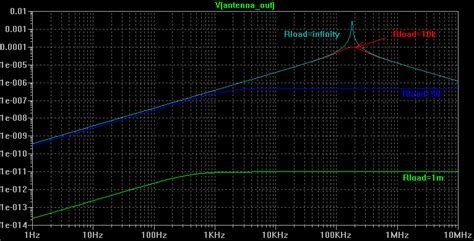 Magnetic Loop Antenna Theory
