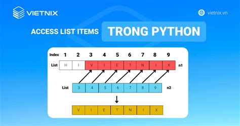 Truy Cập Phần Tử List Trong Python