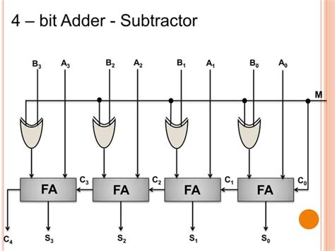 Arithmetic Micro Operations Pptx