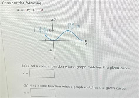 Solved Consider The Following A 5π B 9 A ﻿find A Cosine