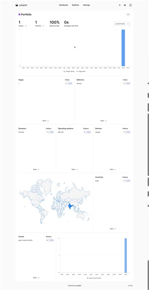 how to self host your own website analytics with umami