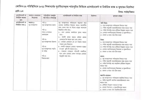 Class 9 Assignment Answer 2021 3rd Week Jobs Test Bd