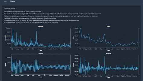 Prepare time series data with Amazon SageMaker Data Wrangler | Artificial Intelligence