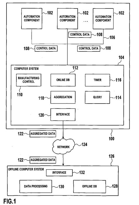 industrial control system and data processing method therefor patent