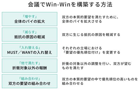 ファシリテーションスキルとは？必要な4つのスキルと向上させるコツ アルー株式会社