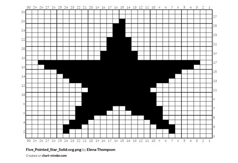 Fivepointedstarsolidsvgpng By Elena Thompson Chart Minder