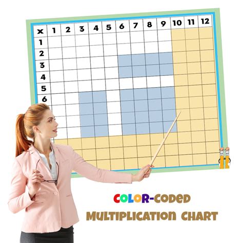 Practice Multiplication Online With A Free Chart And Lesson