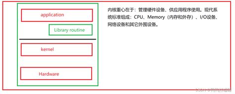 03 007linux内存管理架构以虚拟内存空间布局架构 用户地址空间 内核地址空间 linux内存管理子系统 csdn博客