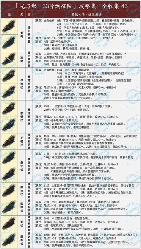 「光与影：33号远征队」全攻略·物品篇（日志 唱片 装束 符文 武器） 知乎