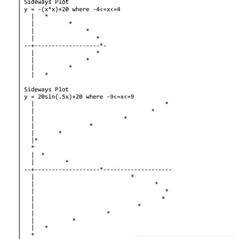 Solved This Is How The Plot Is Supposed To Be And Below Is Chegg Com