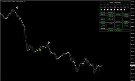 Flash Fx Scalper Indicator For Free Forexcracked