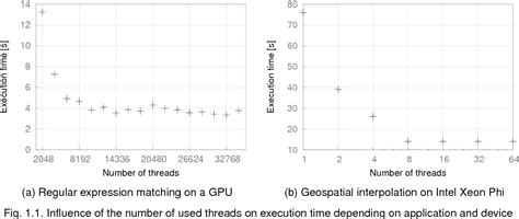 Figure 11 From Optimization Of Hybrid Parallel Application Execution In Heterogeneous High