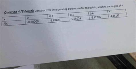 Question 4 8 Point Construct The Interpolating Polynomial For The