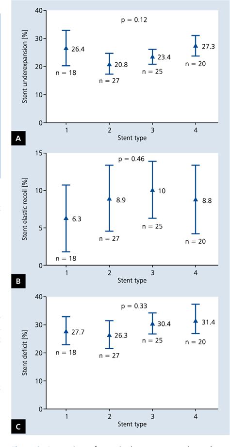 Figure 2 From Stent Length Is A Contributing Factor Of Suboptimal Stent
